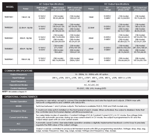 Tahoe Series Precision Programmable AC and DC Sources – Adonai Electronics Services